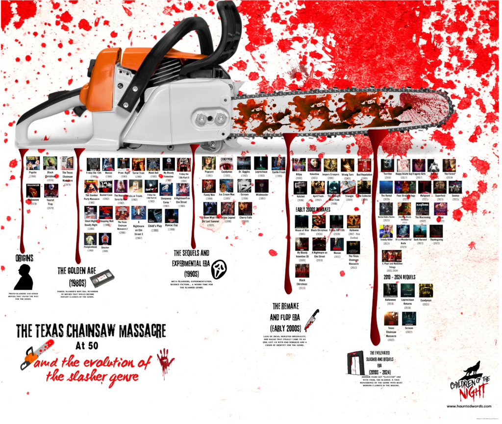 50 years of Slashers: An infographic - Children of the Night